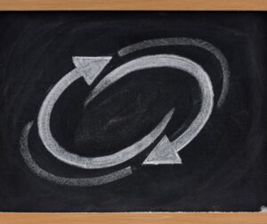 47 Negative Feedback Loops Examples • Eat, Sleep, Wander